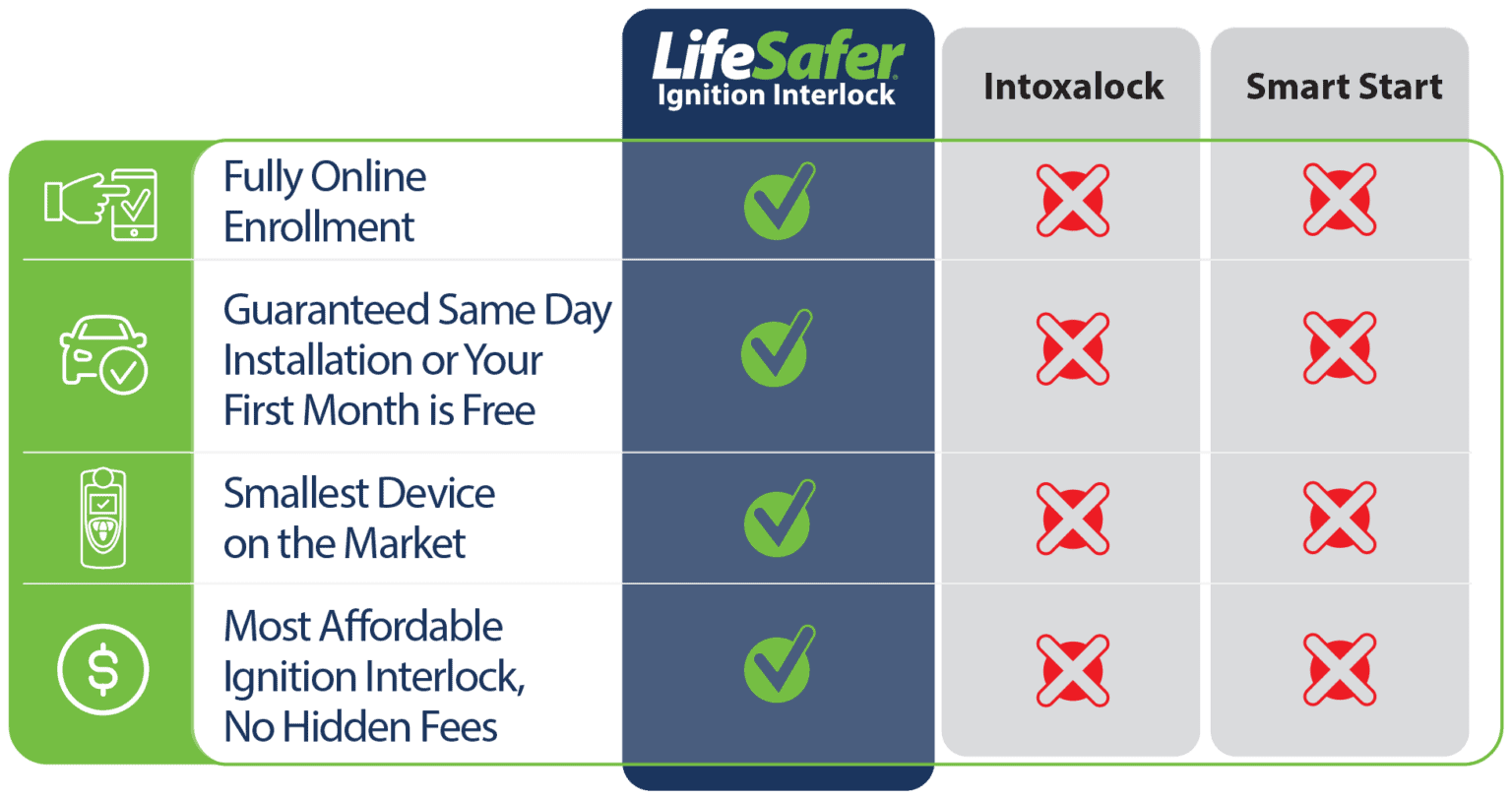 Ignition Interlock Device Cost and Pricing | LifeSafer Ignition Interlock Device Cost and Pricing | LifeSafer