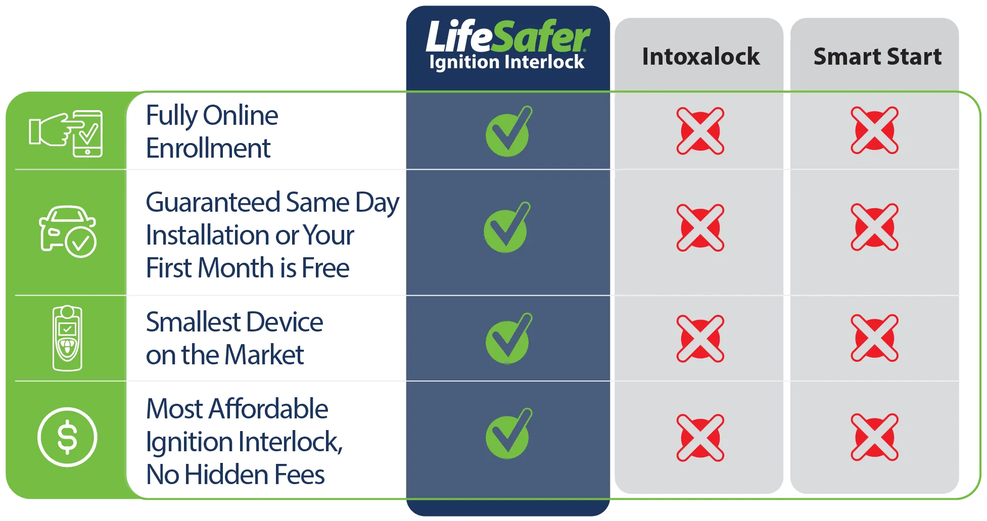Ignition Interlock Device Cost and Pricing | LifeSafer Ignition Interlock Device Cost and Pricing | LifeSafer