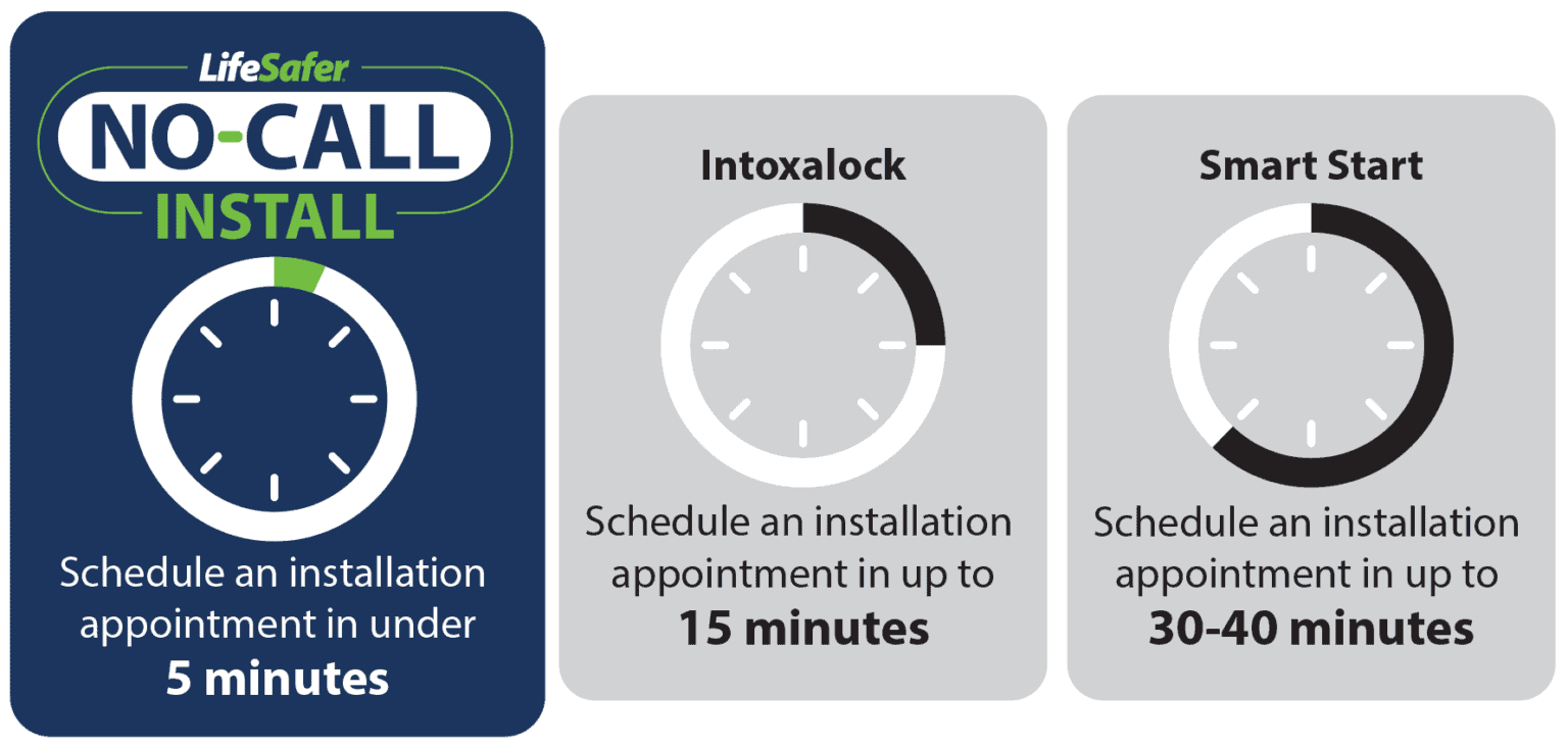 No-Call Install™ Online Enrollment | LifeSafer