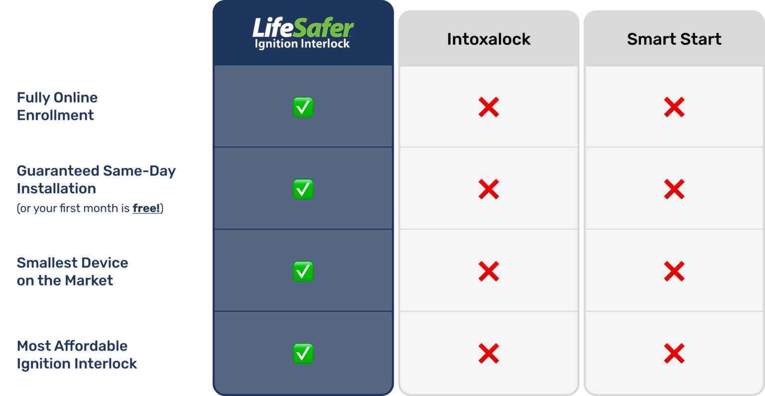 Ignition Interlock Device Cost and Pricing | LifeSafer