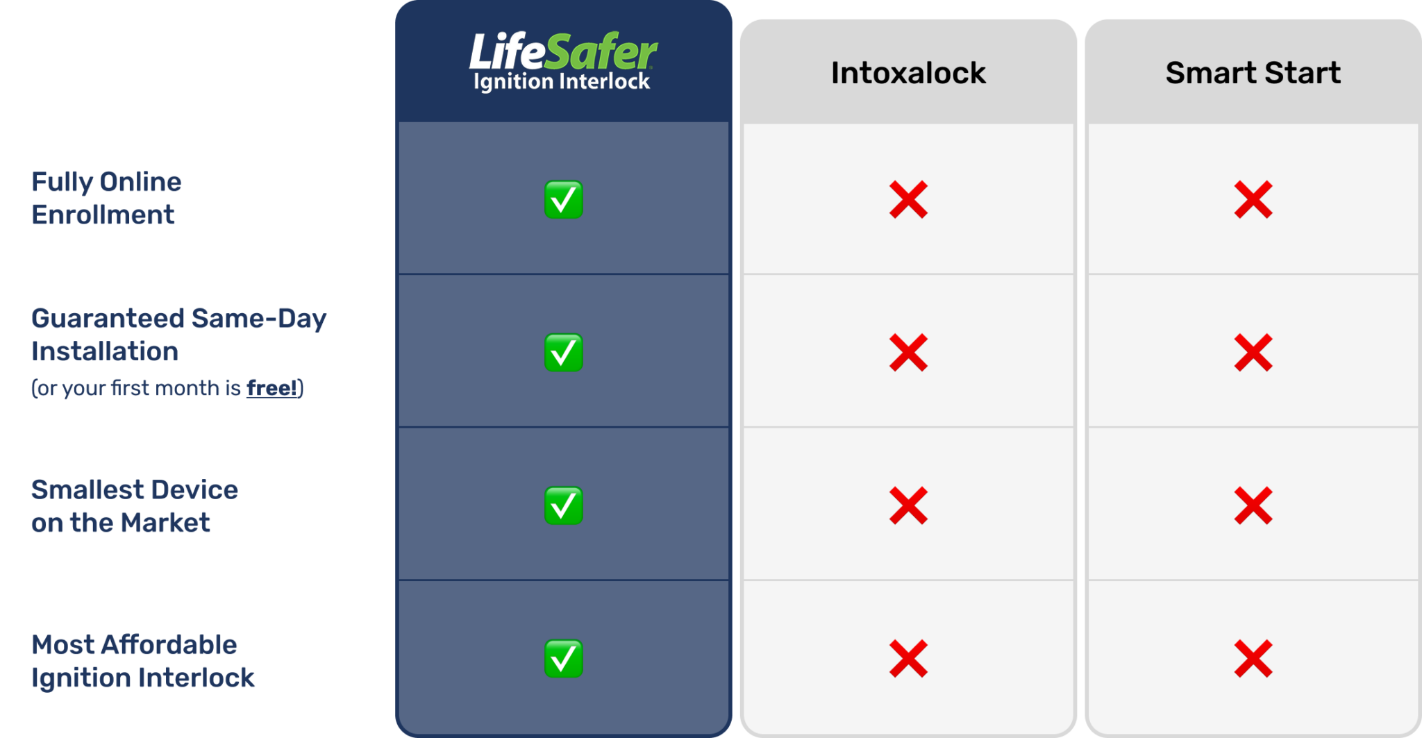 Ignition Interlock Device Cost and Pricing | LifeSafer