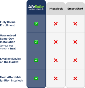 Ignition Interlock Device Cost and Pricing | LifeSafer
