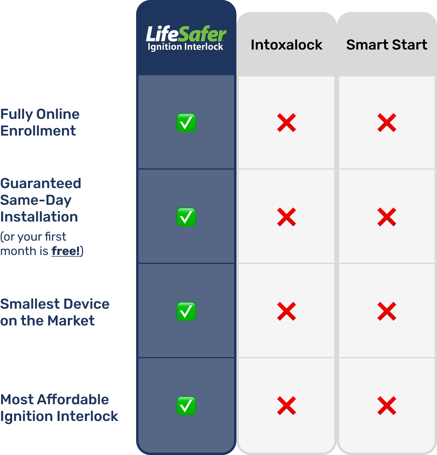 Ignition Interlock Device Cost and Pricing | LifeSafer Ignition Interlock Device Cost and Pricing | LifeSafer
