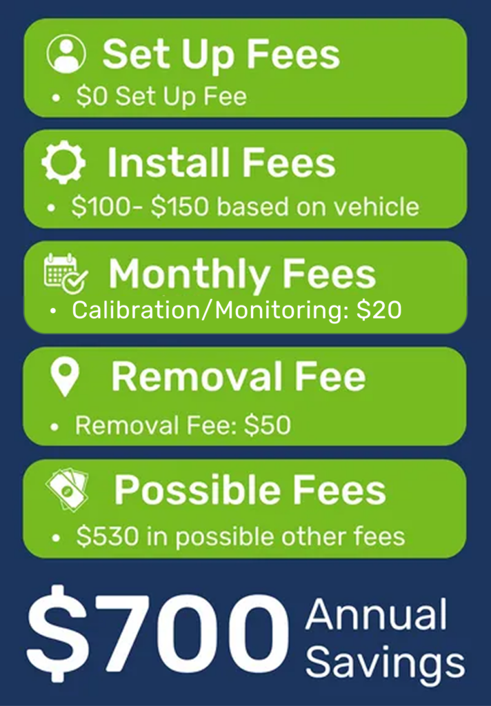 Ignition Interlock Pricing New York State | LifeSafer